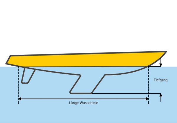 Underwater ship calculator - CTM GmbH